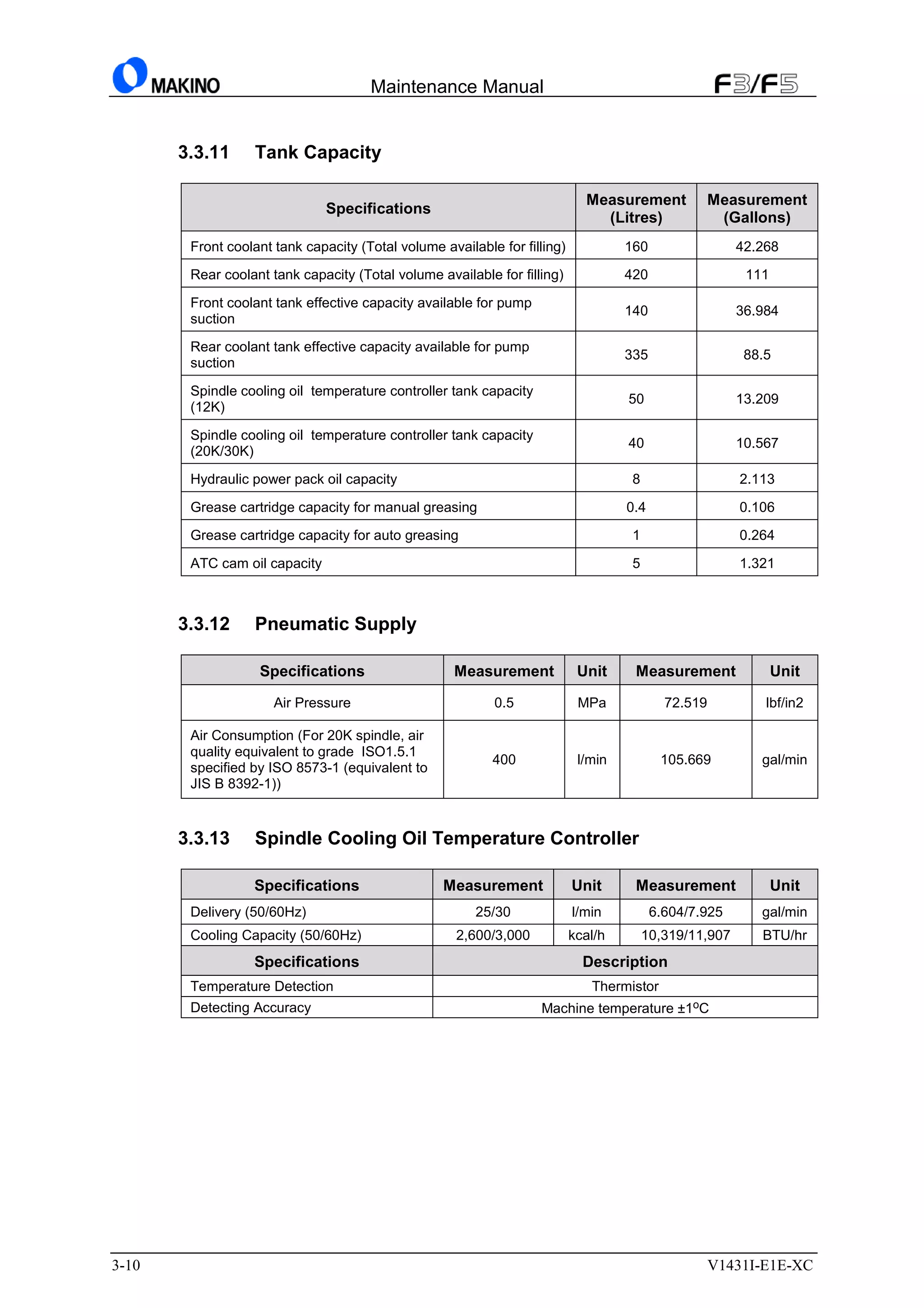 Manual de mantenimiento f3 f5 v1431 i-e1e-xc | PDF | Radio Control | Hobbies & Interests
