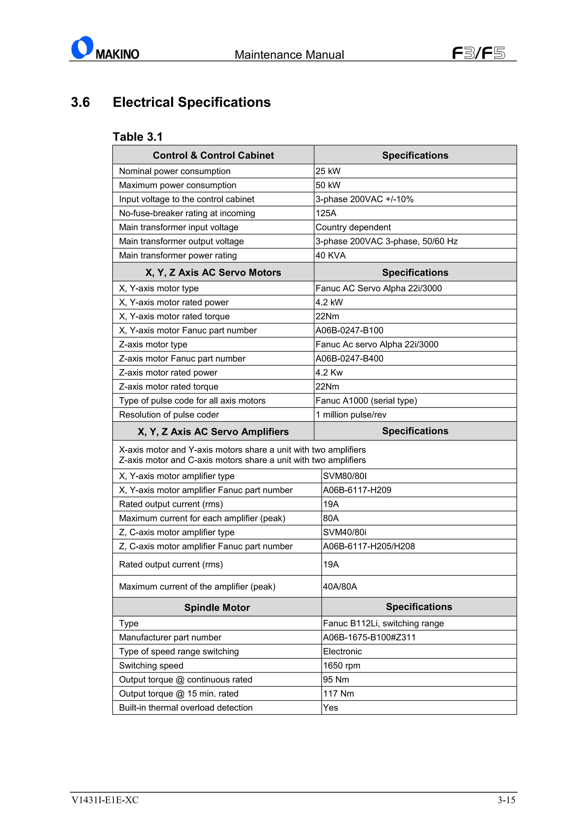 Manual de mantenimiento f3 f5 v1431 i-e1e-xc | PDF