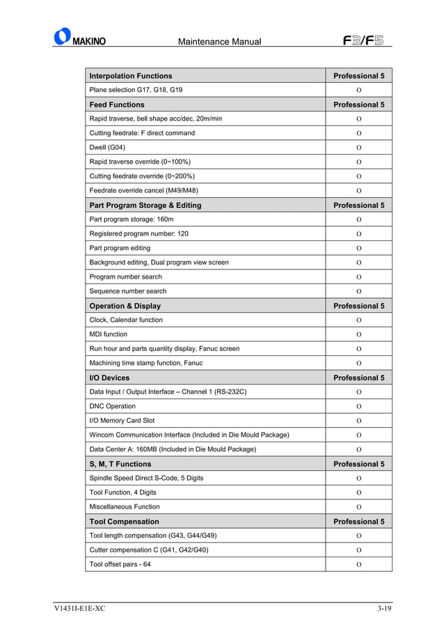 Manual de mantenimiento f3 f5 v1431 i-e1e-xc | PDF | Radio Control ...