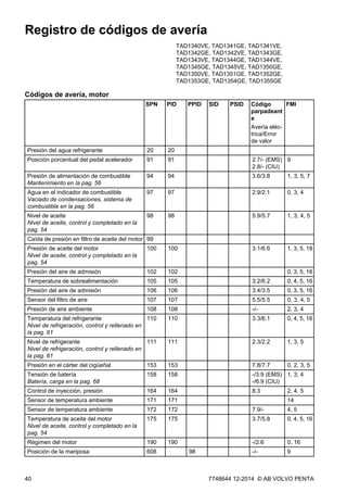 Manual de mantenimiento_motores_volvo_ta | PDF