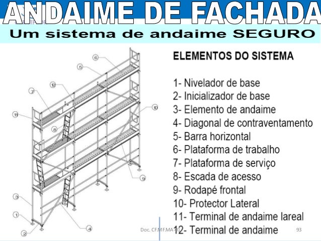 Manual de montagem de andaimes