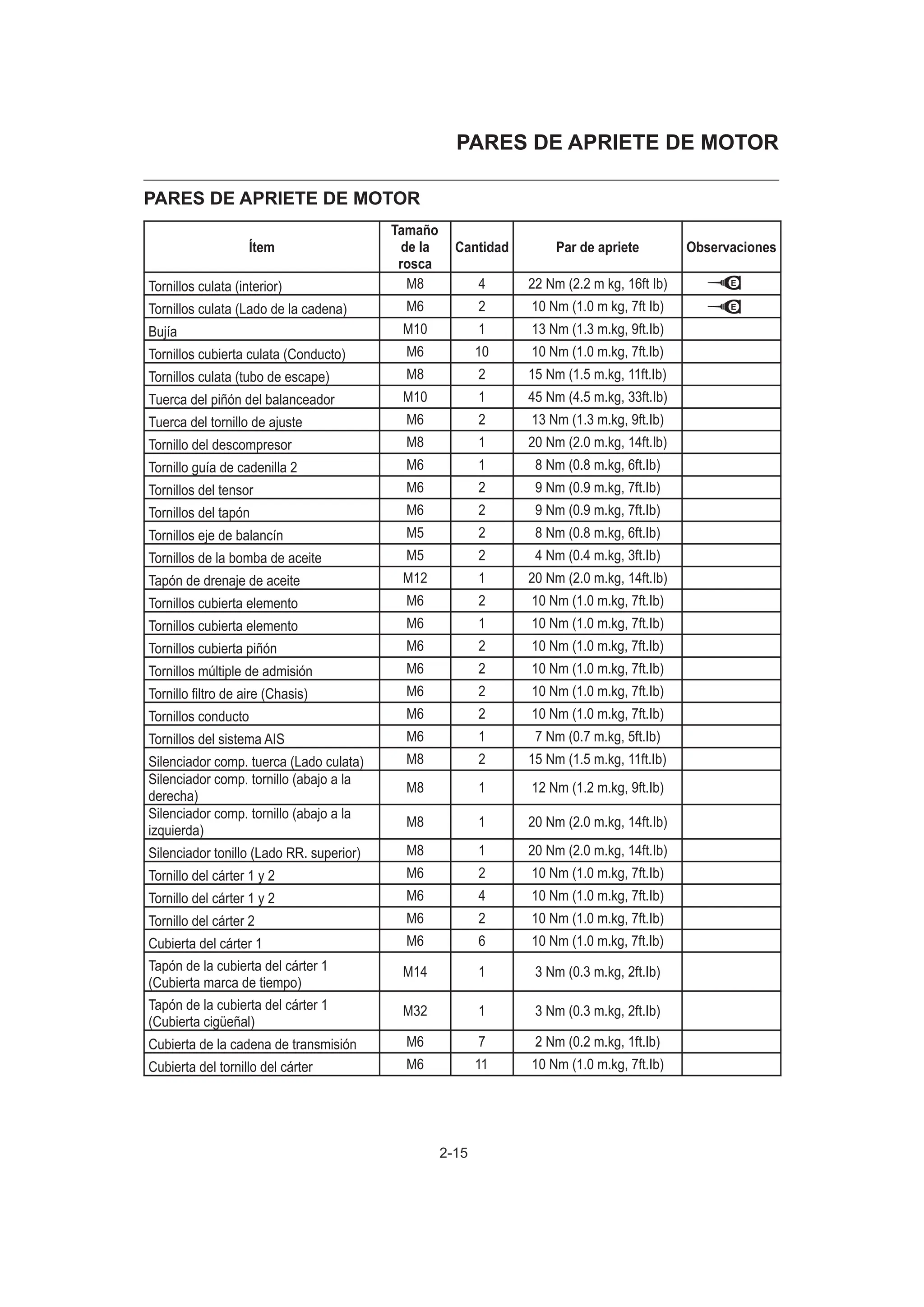 Manual de motos Yamaha FZ-16 [ES].pdf