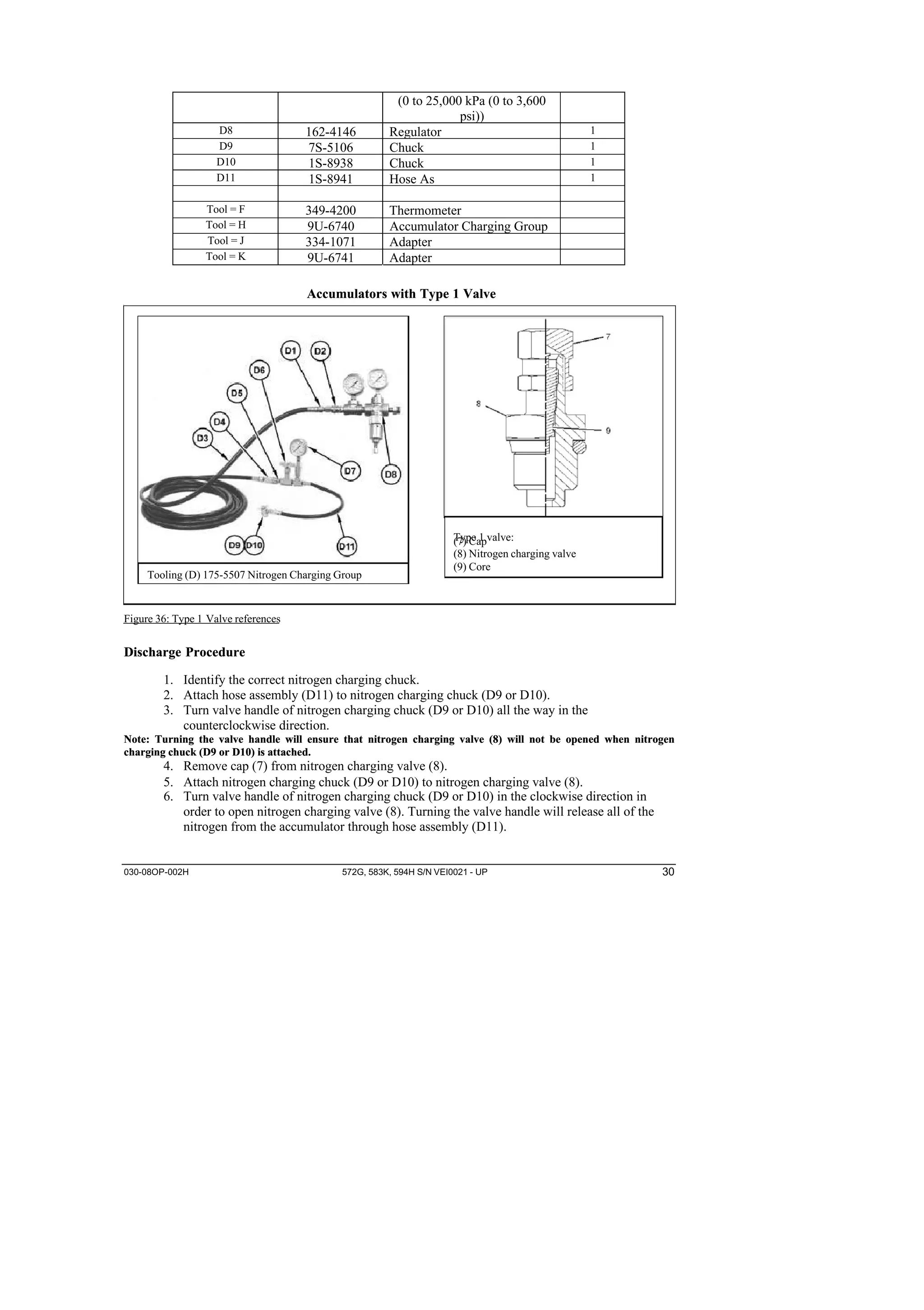 Manual de operacion side boom caterpillar | PDF