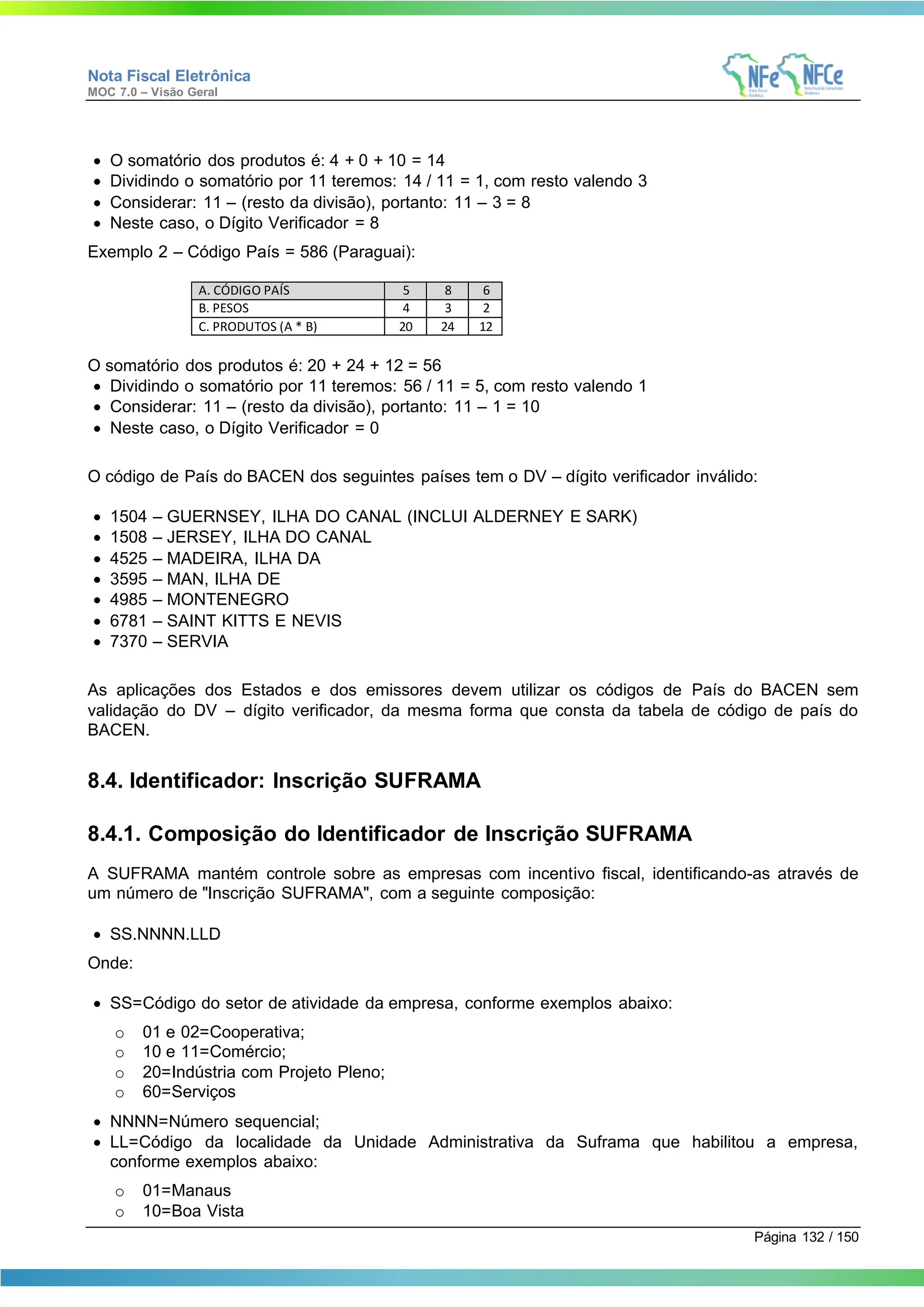 Manual de Orientação ao Contribuinte - MOC - versão 7.0 - NF-e e NFC-e ...