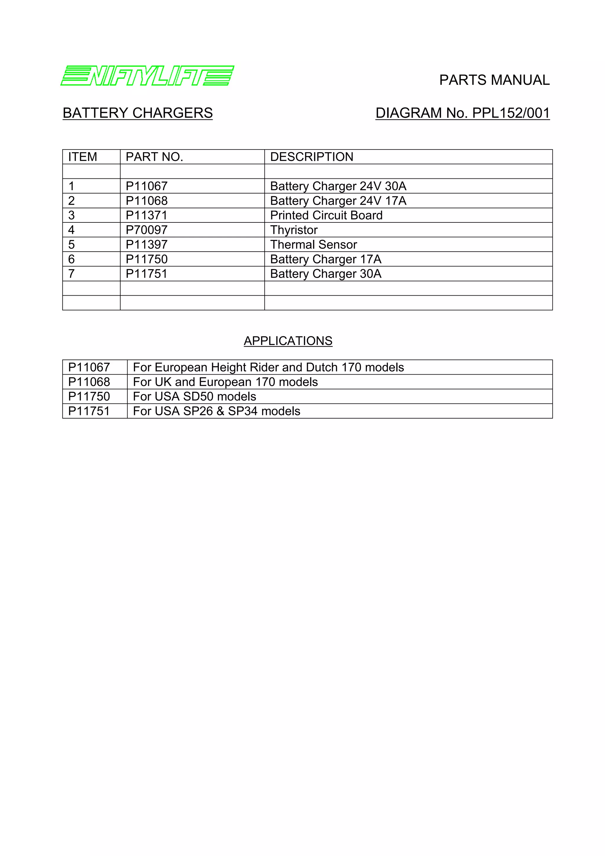 Manual de partes Nifty HR12 | PDF