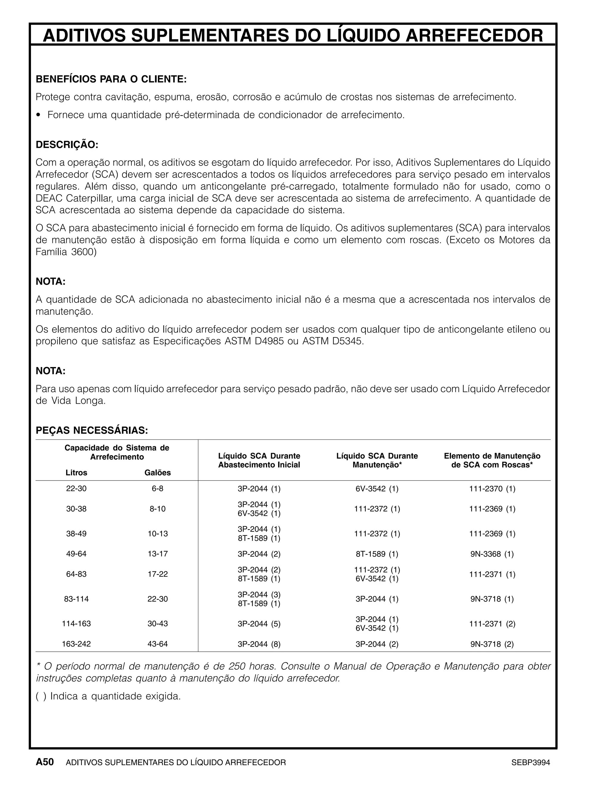 Manual de Partes 420 D - Retroexcavadora Caterpillar - MOM | PDF