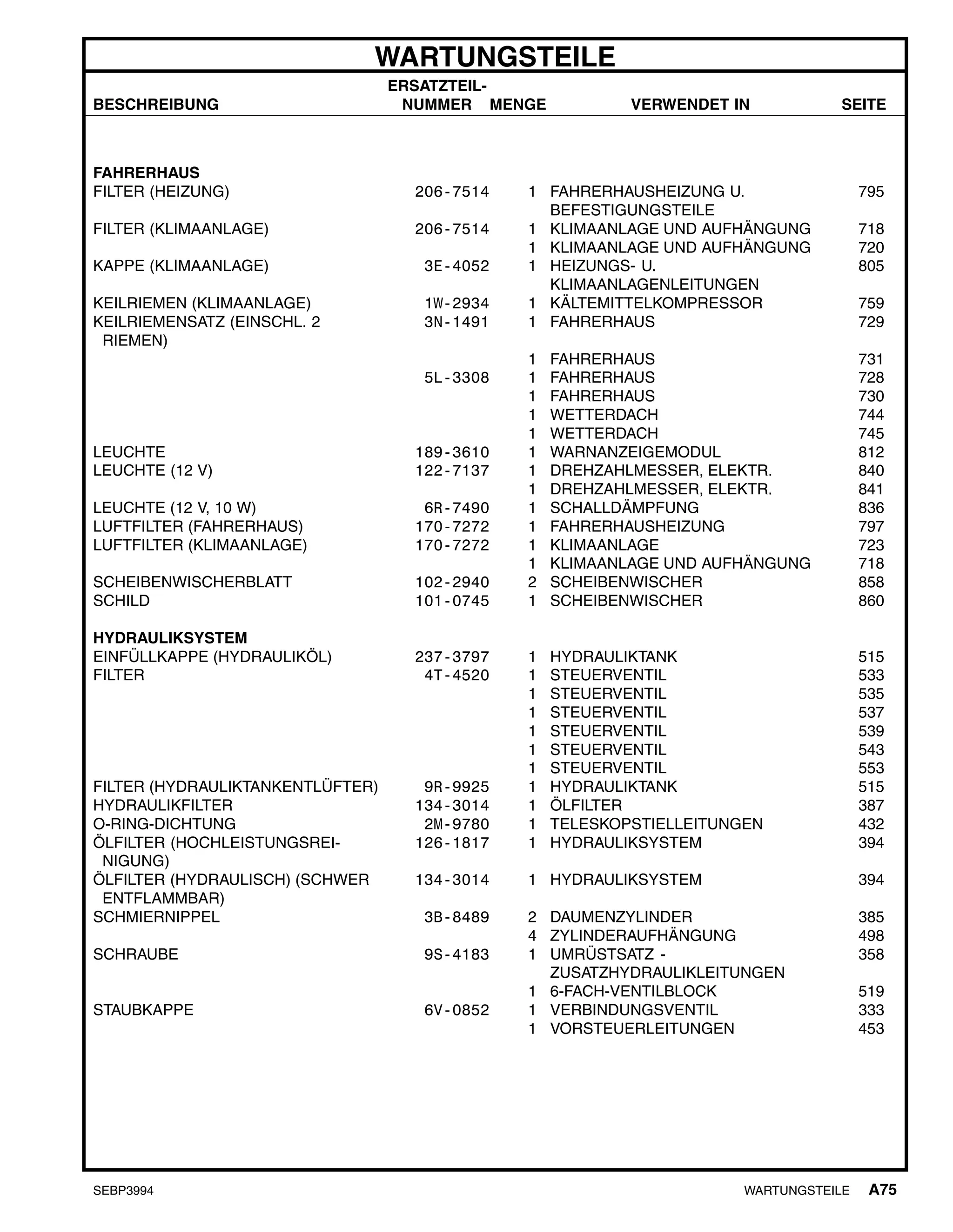 Manual de Partes 420 D - Retroexcavadora Caterpillar - MOM | PDF