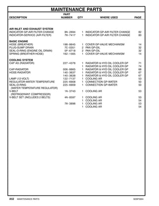 Manual de Partes 420 D - Retroexcavadora Caterpillar - MOM | PDF