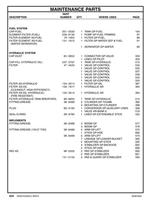 Manual de Partes 420 D - Retroexcavadora Caterpillar - MOM | PDF