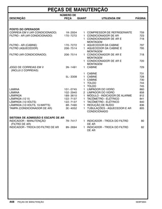 Manual de Partes 420 D - Retroexcavadora Caterpillar - MOM | PDF