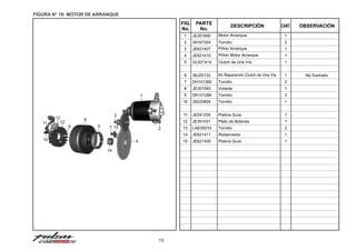 Manual_de_partes_PULSAR_NS_160_FI (1).pdf