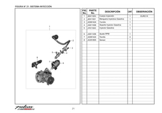 Manual_de_partes_PULSAR_NS_160_FI (1).pdf
