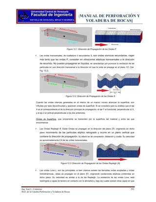 MANUAL_DE_PERFORACION_Y_VOLADURA_DE_ROCA (1).pdf