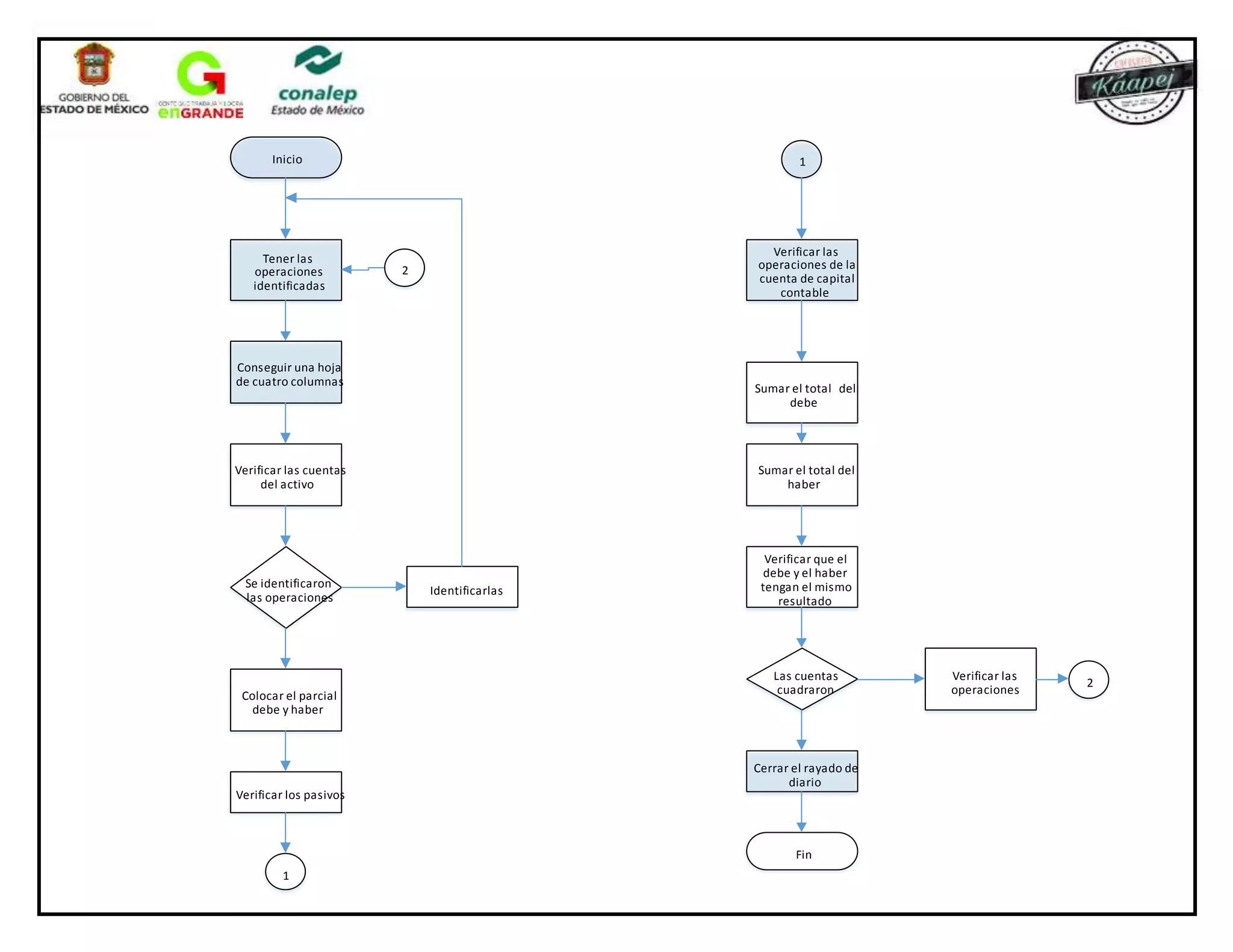 diagramas de flujo para una cafeteria | DOCX