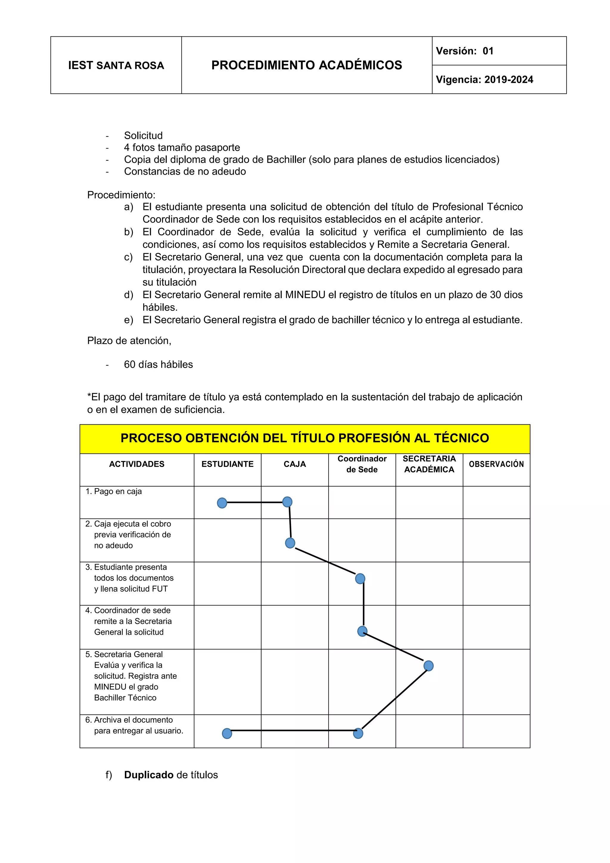 MANUAL DE PROCESOS ACADEMICOS 2022(2).pdf