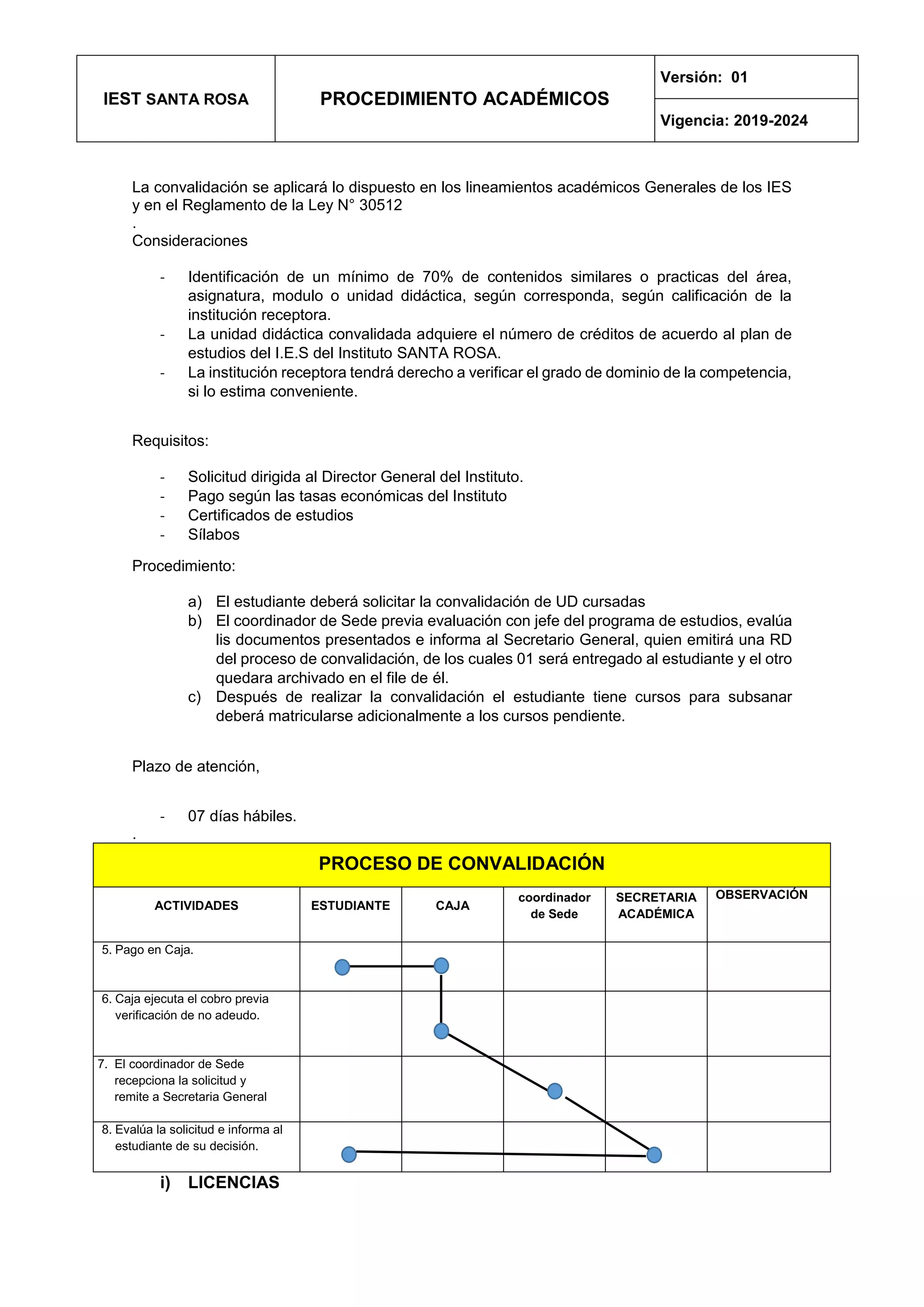 MANUAL DE PROCESOS ACADEMICOS 2022(2).pdf