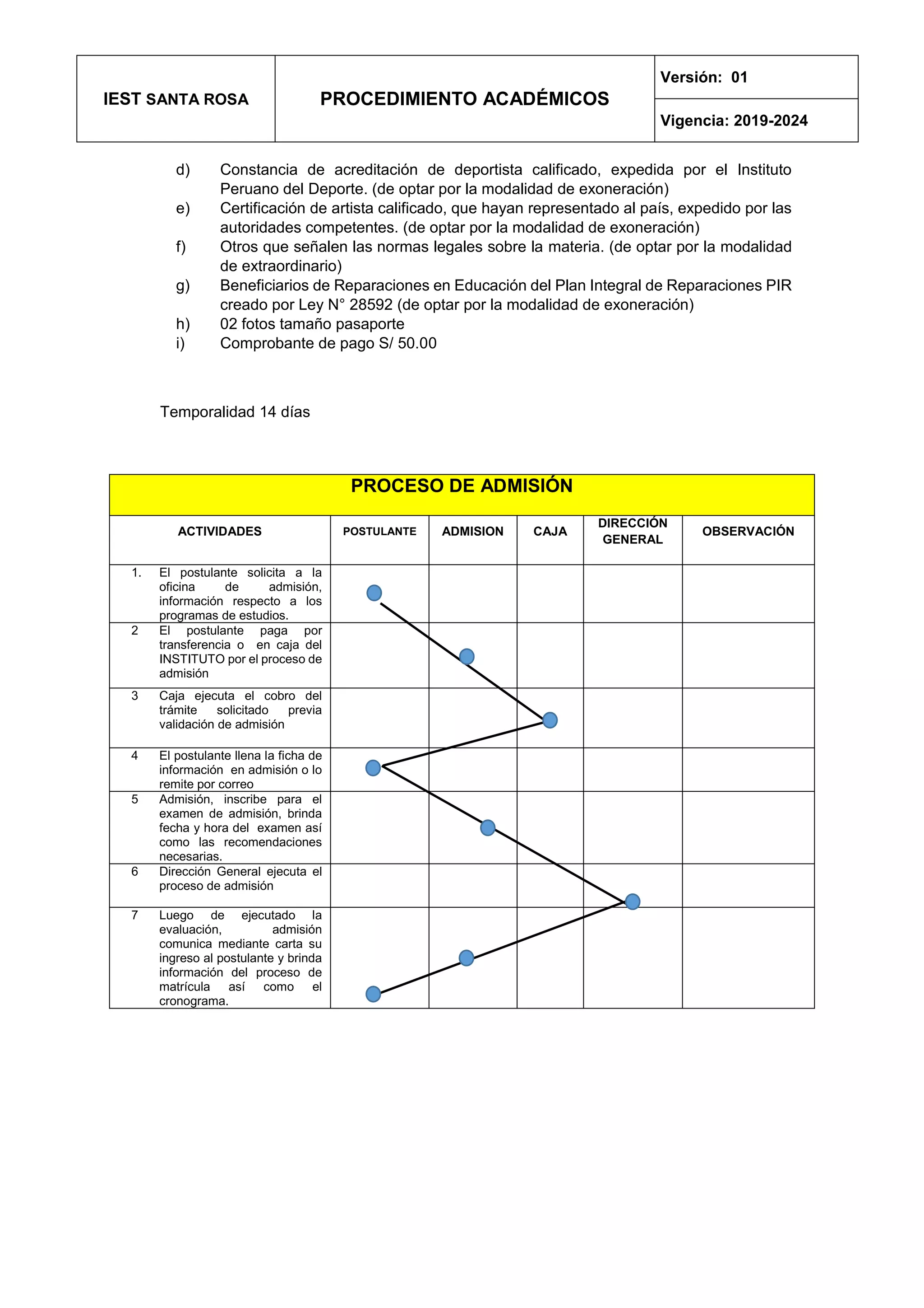 MANUAL DE PROCESOS ACADEMICOS 2022(2).pdf