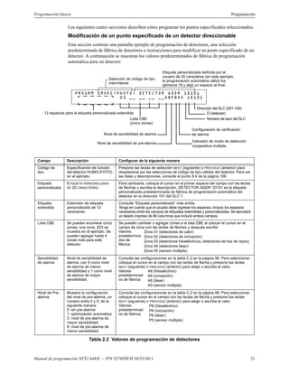 Manual de programacion nfs2 640 e (52742sp) | PDF