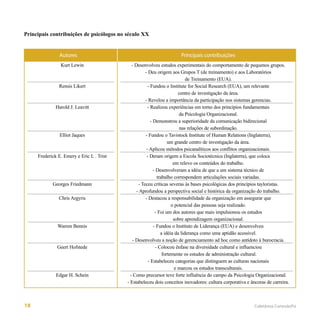 Manual de psicologia organizacional na atualidade | PDF