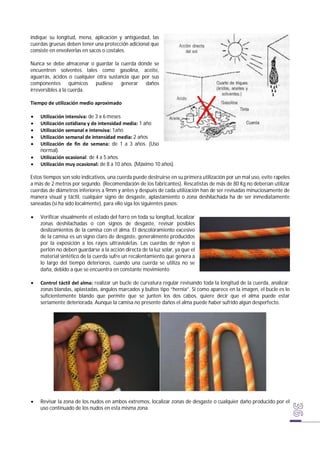 Manual de Rescate Vertical.pdf