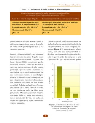 Manual de riego_para_paltos_y_citricos | PDF