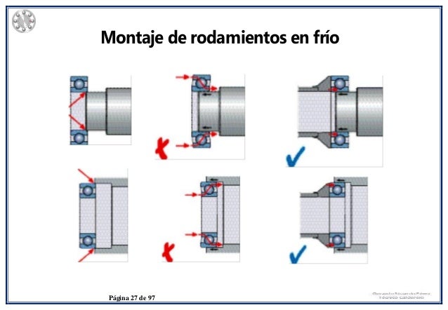 Manual de rodamientos