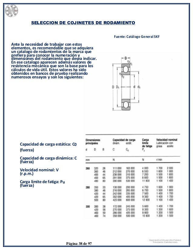 Manual de rodamientos