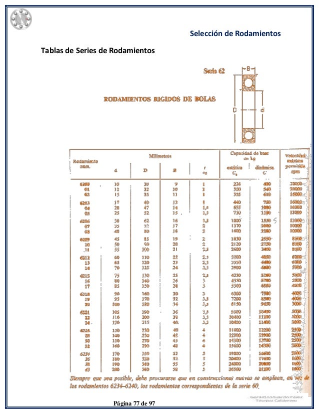 Manual de rodamientos