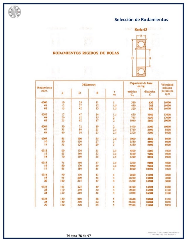Manual de rodamientos