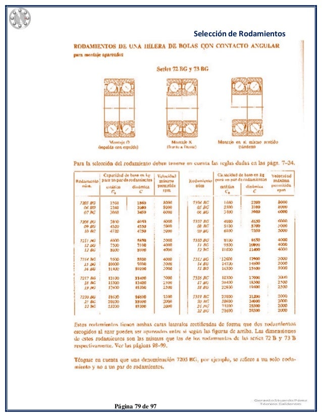 Manual de rodamientos