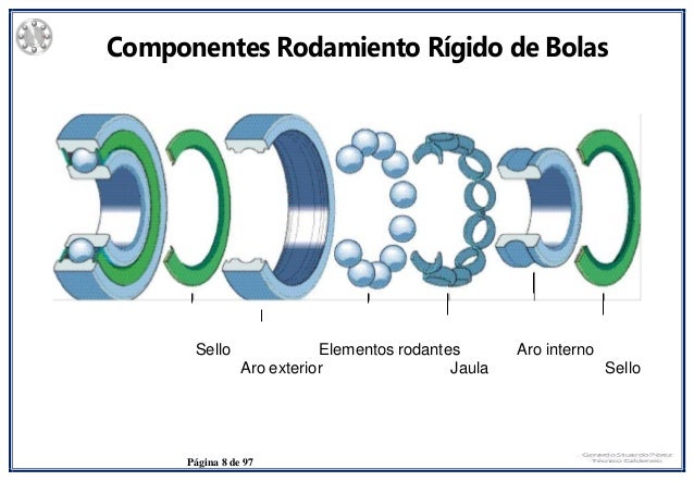 Manual de rodamientos