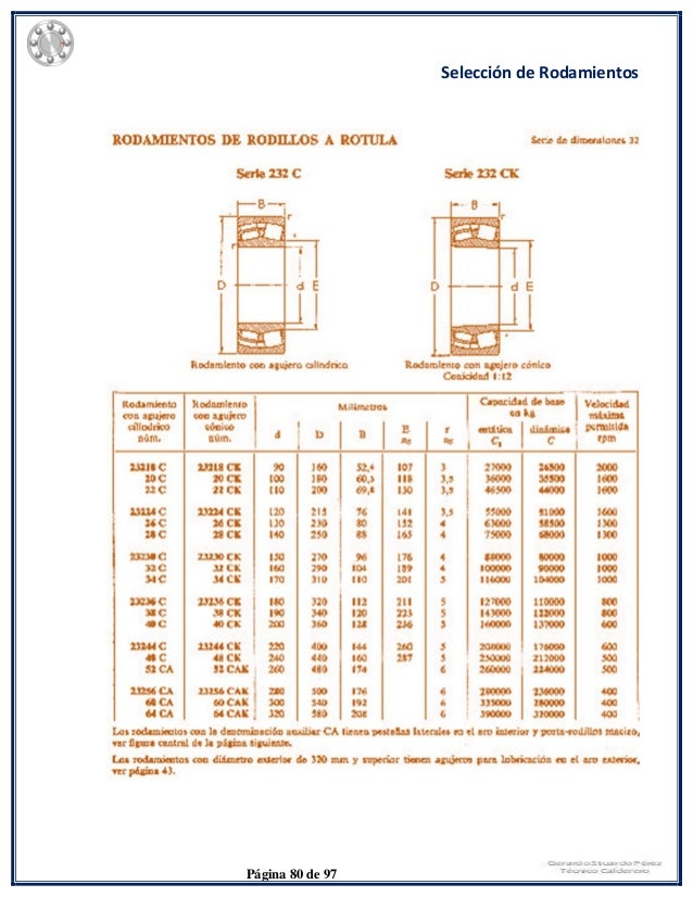 Manual de rodamientos