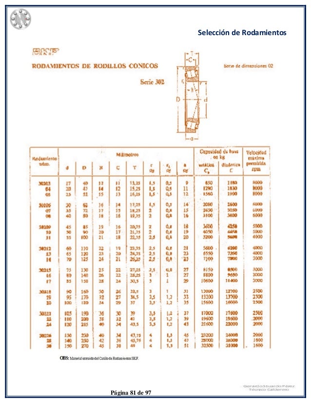 Manual de rodamientos