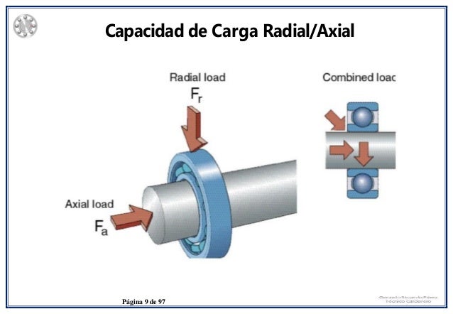 Manual de rodamientos