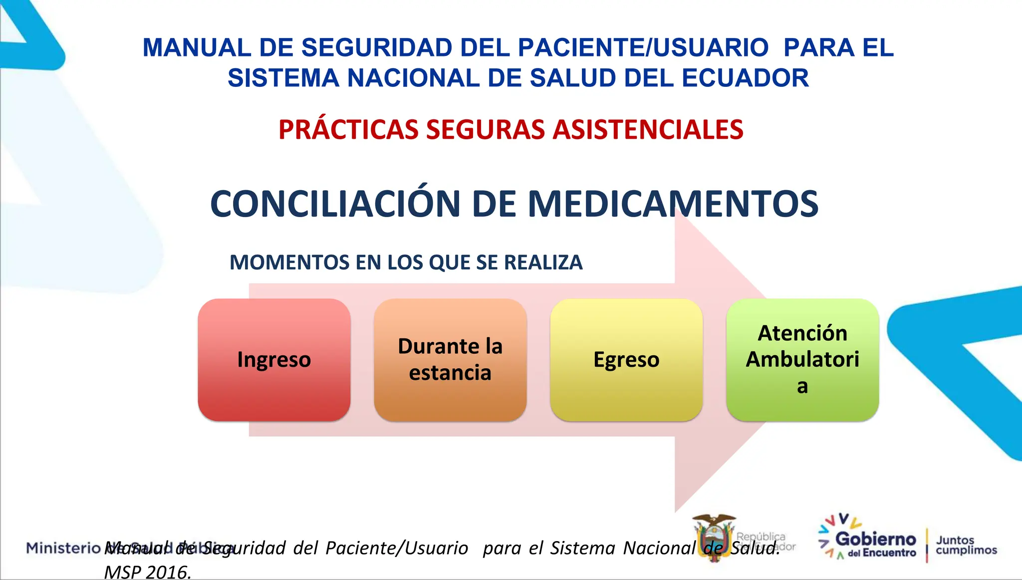 MANUAL DE SEGURIDAD PACIENTE MSP ECUADORptx | PPTX