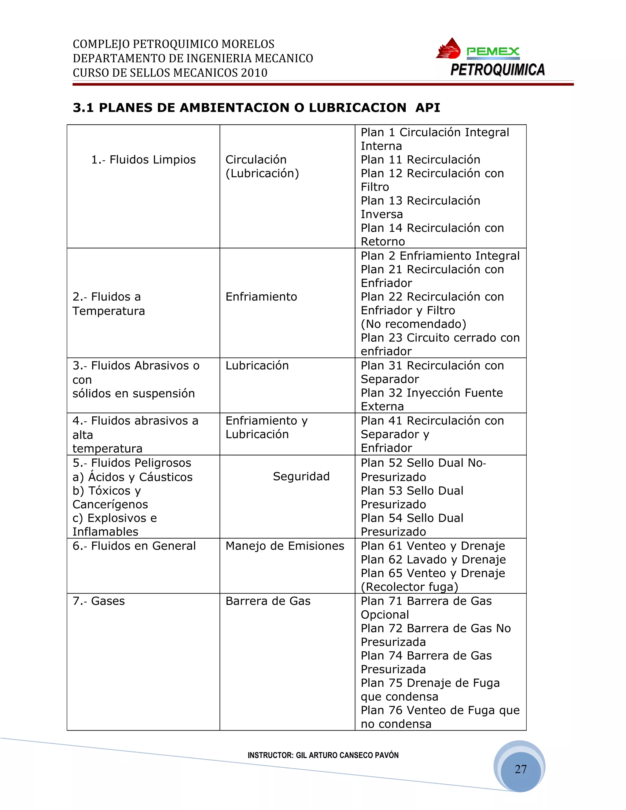 Manual de sellos mecanicos | DOC