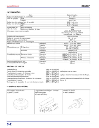 Manual de serviço cb600 f hornet manutencao | PDF