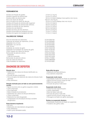 Manual de serviço cbr600 f(1) (~1997) rodadian | PDF