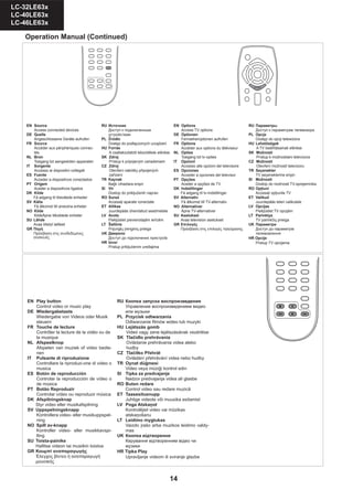 Manual de serviço TV SHARP LED/LCD diversos modelos linha LC. | PDF