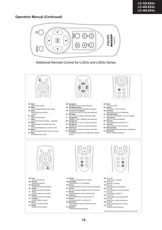 Manual de serviço TV SHARP LED/LCD diversos modelos linha LC. | PDF