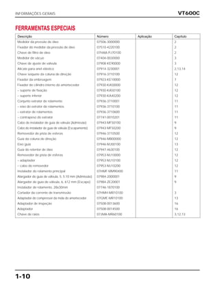 Manual de serviço vt600 c infgeral | PDF