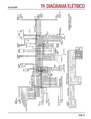 Manual de serviço xlx250 r (1984) mskb7841p diagrama | PDF
