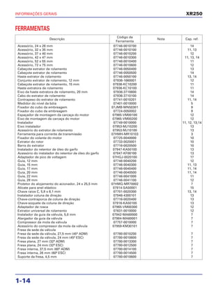 Manual de serviço xr250 informacao | PDF