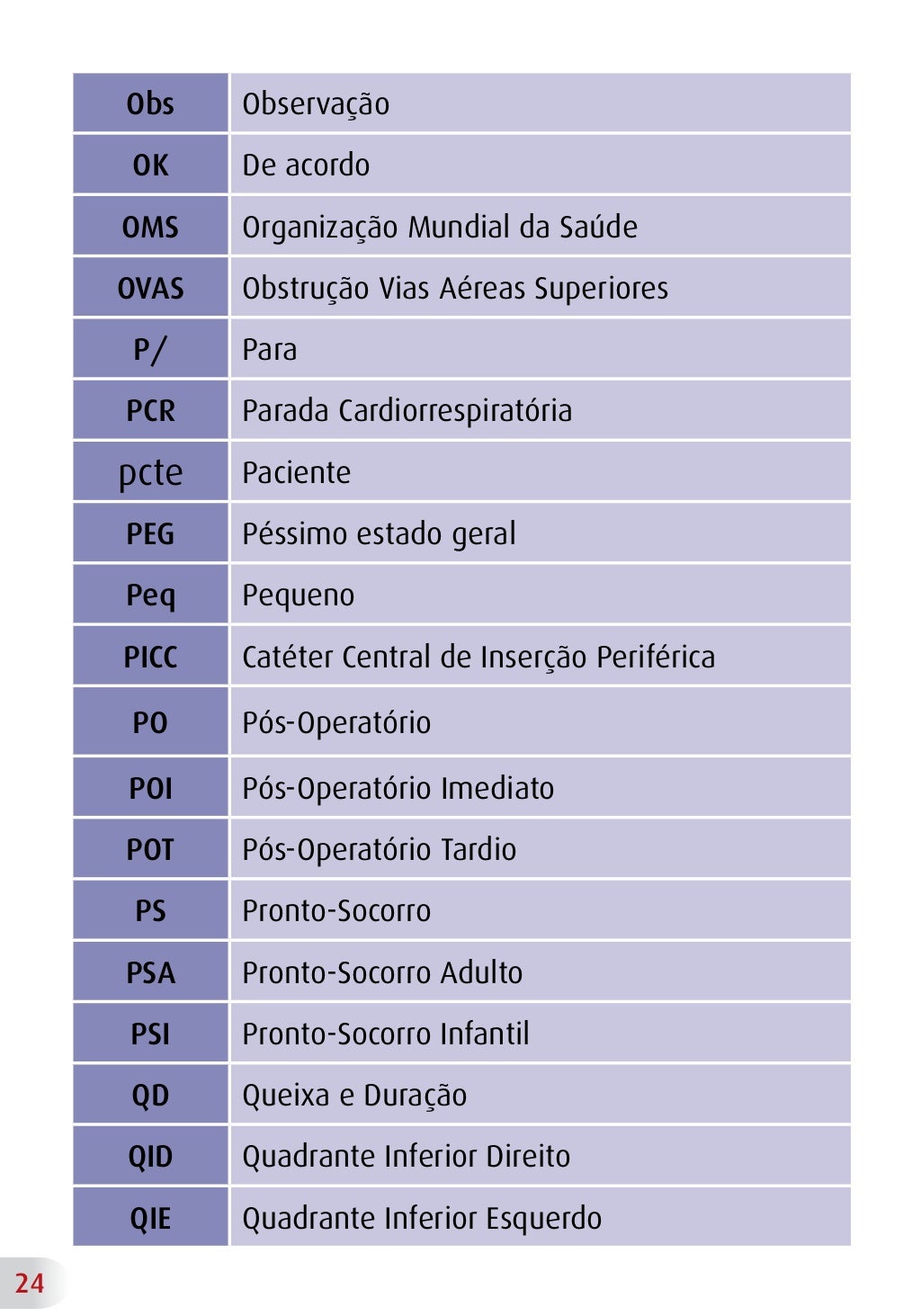 Tabela De Siglas Eletrônica - FDPLEARN