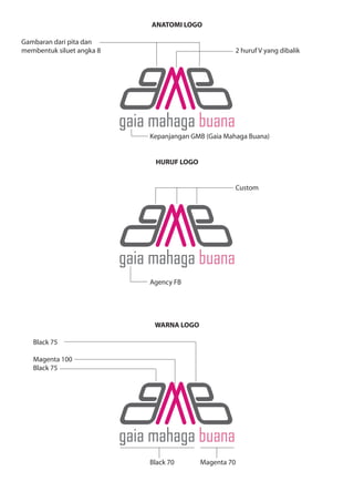 Manual design gmb | PDF