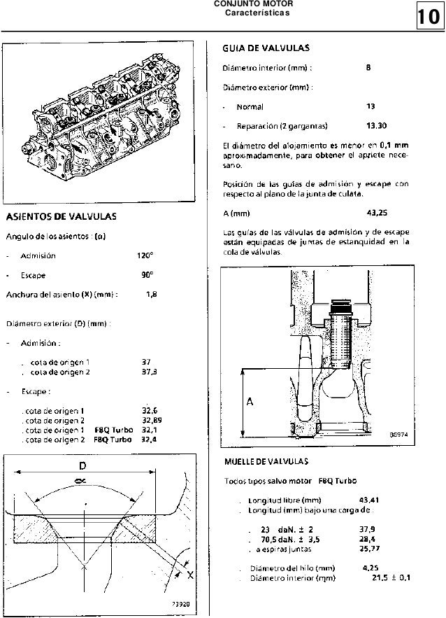 Manual despiece motor fiat diesel