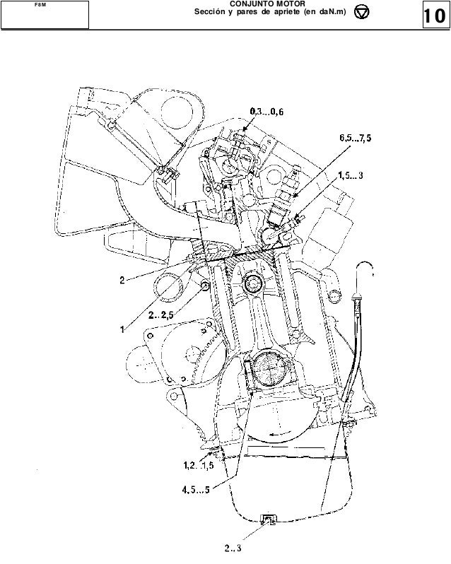 Manual despiece motor fiat diesel