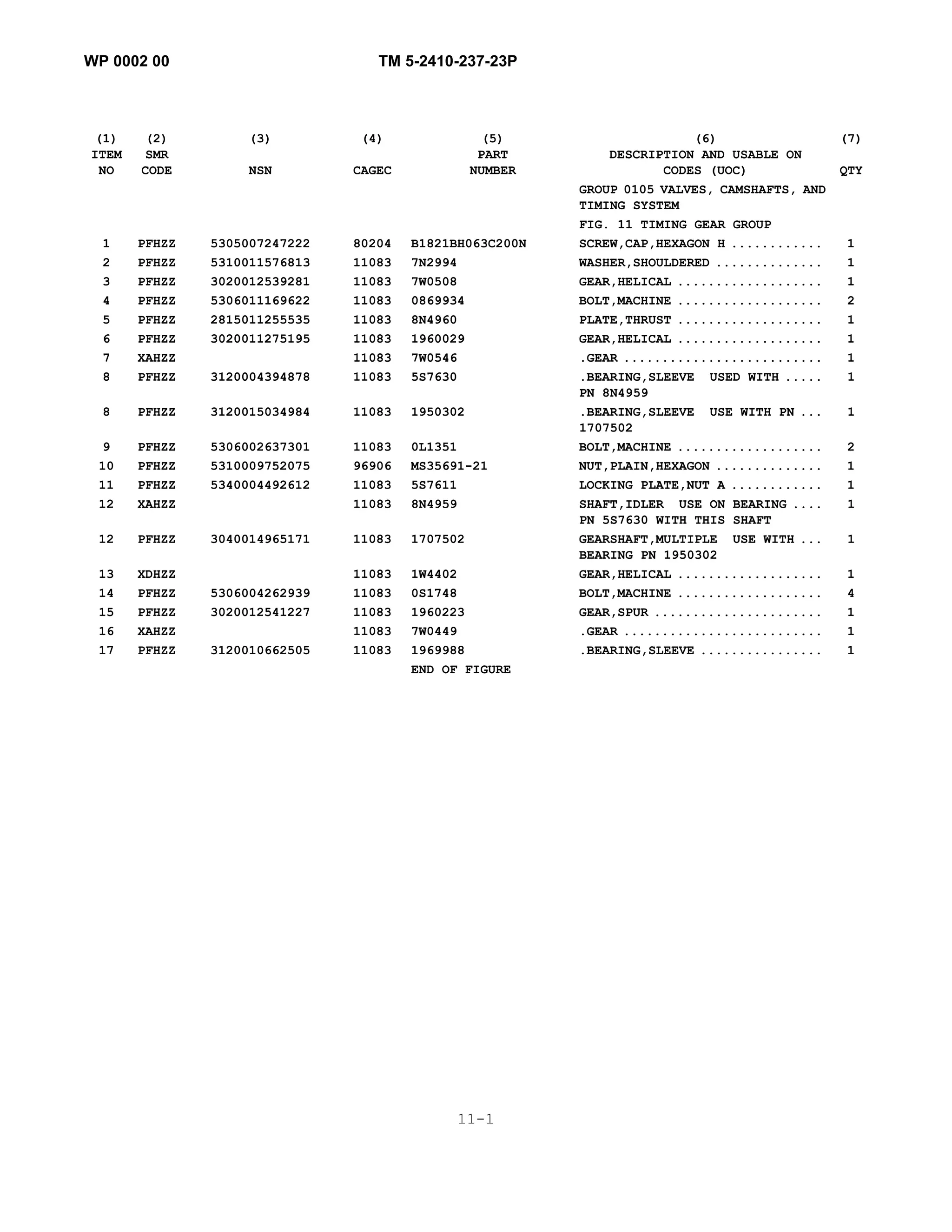 Manual de taller de T. Oruga CATERPILLAR D7G | PDF