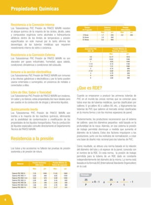 MANUAL DE TUBERIA A PRESION 24-FEB-2020.pdf
