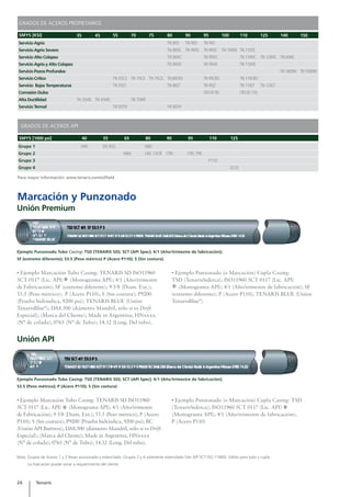 Manual de uso de Casing y Tubing | PDF